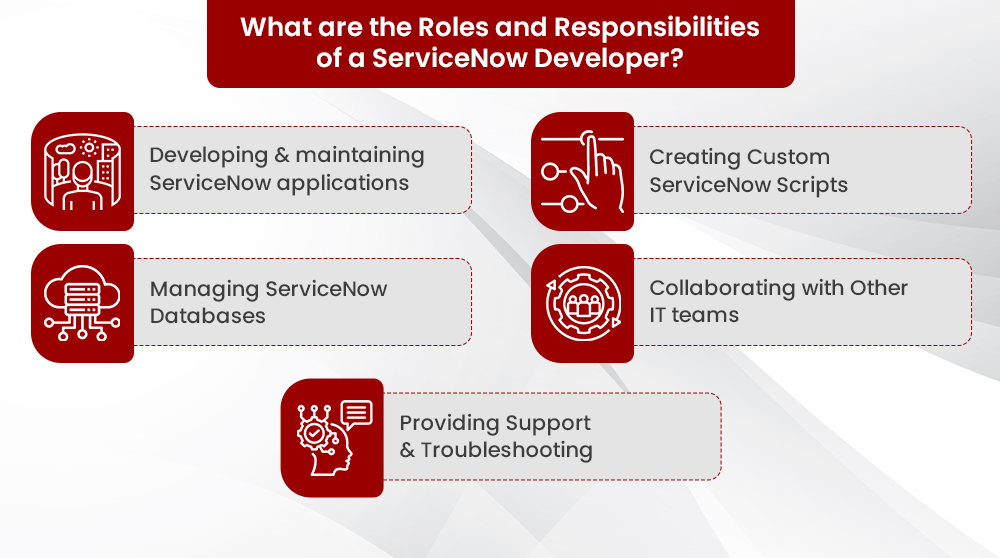 Top 5 Must Have ServiceNow Developer Skills I inMorphis